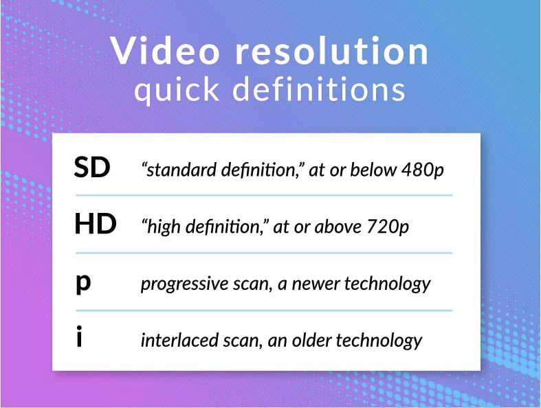 What is SD vs. HD? Know Your Video's Resolution - Film School - WeVideo